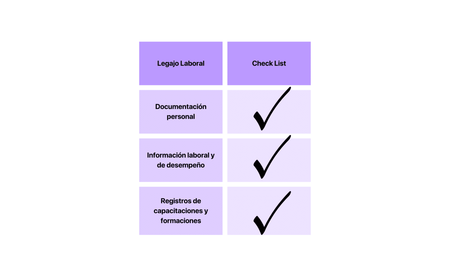 Legajo del Trabajador: qué es y cómo gestionarlo